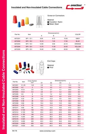 Insulated and Non-insulated Cable Connections - Conecteur | PDF