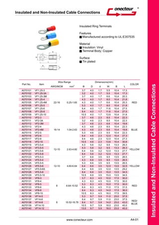 Insulated and Non-insulated Cable Connections - Conecteur | PDF