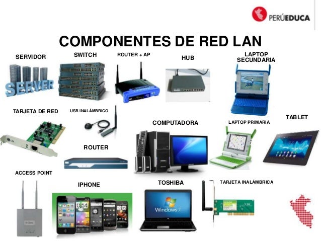 Conectividad de la red lan