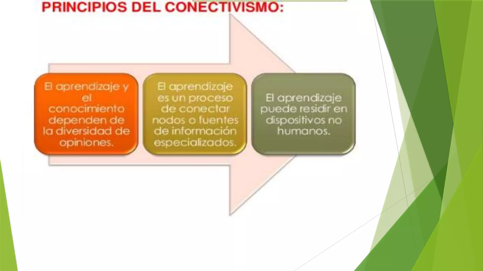 Conectivismo | PPT