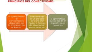 Conectivismo | PPT