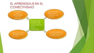 Conectivismo | PPT