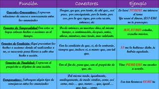 Conectores gramaticales | PDF