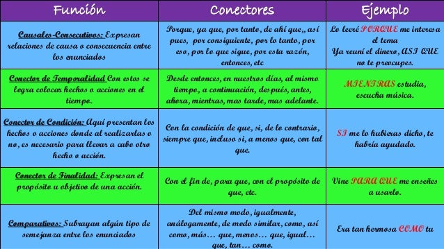 Funcion De Los Conectores Logicos - chefli Funcion De Los Conectores Logicos - chefli