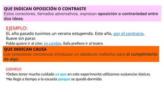 TIPOS Y EJEMPLOS CONECTORES DISCURSIVOS.pptx