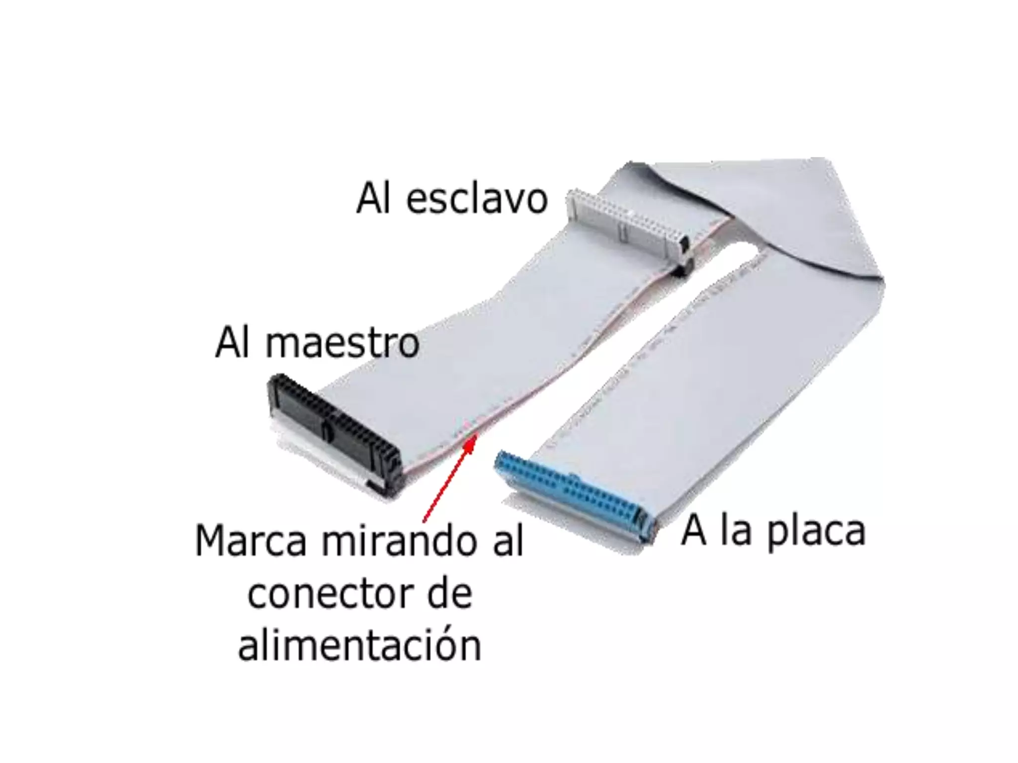 Conectores ide & sata | PPT