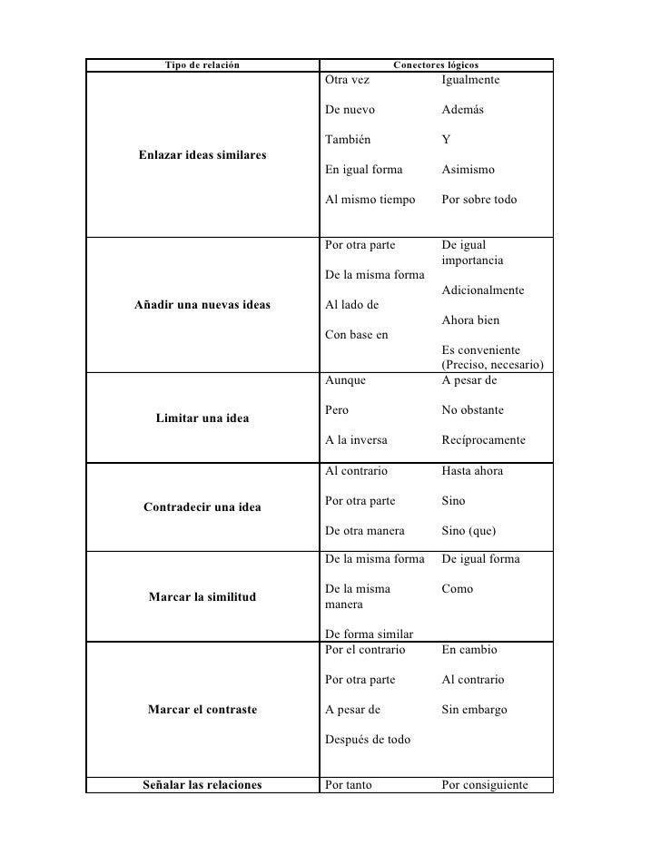 Tipos De Conectores Logicos - slingo