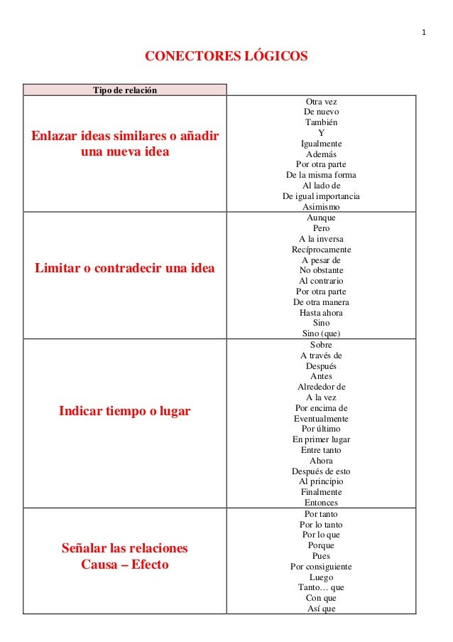 Conectores Logicos