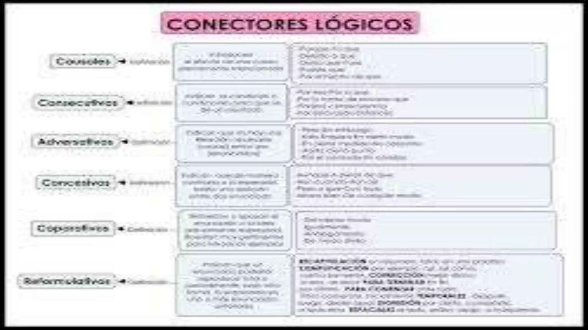 Conectores logicos | PPTX