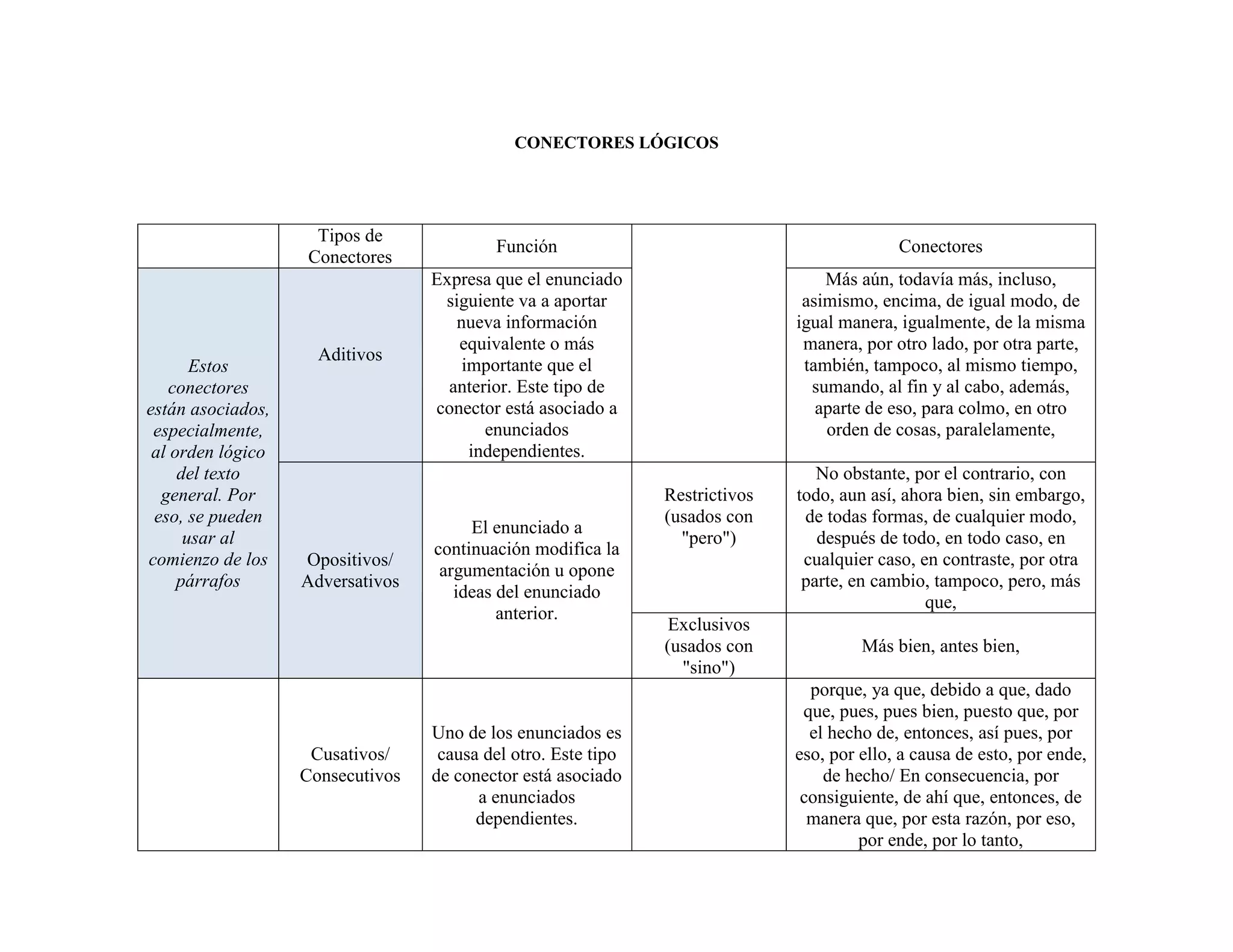 Conectores logicos | PPT