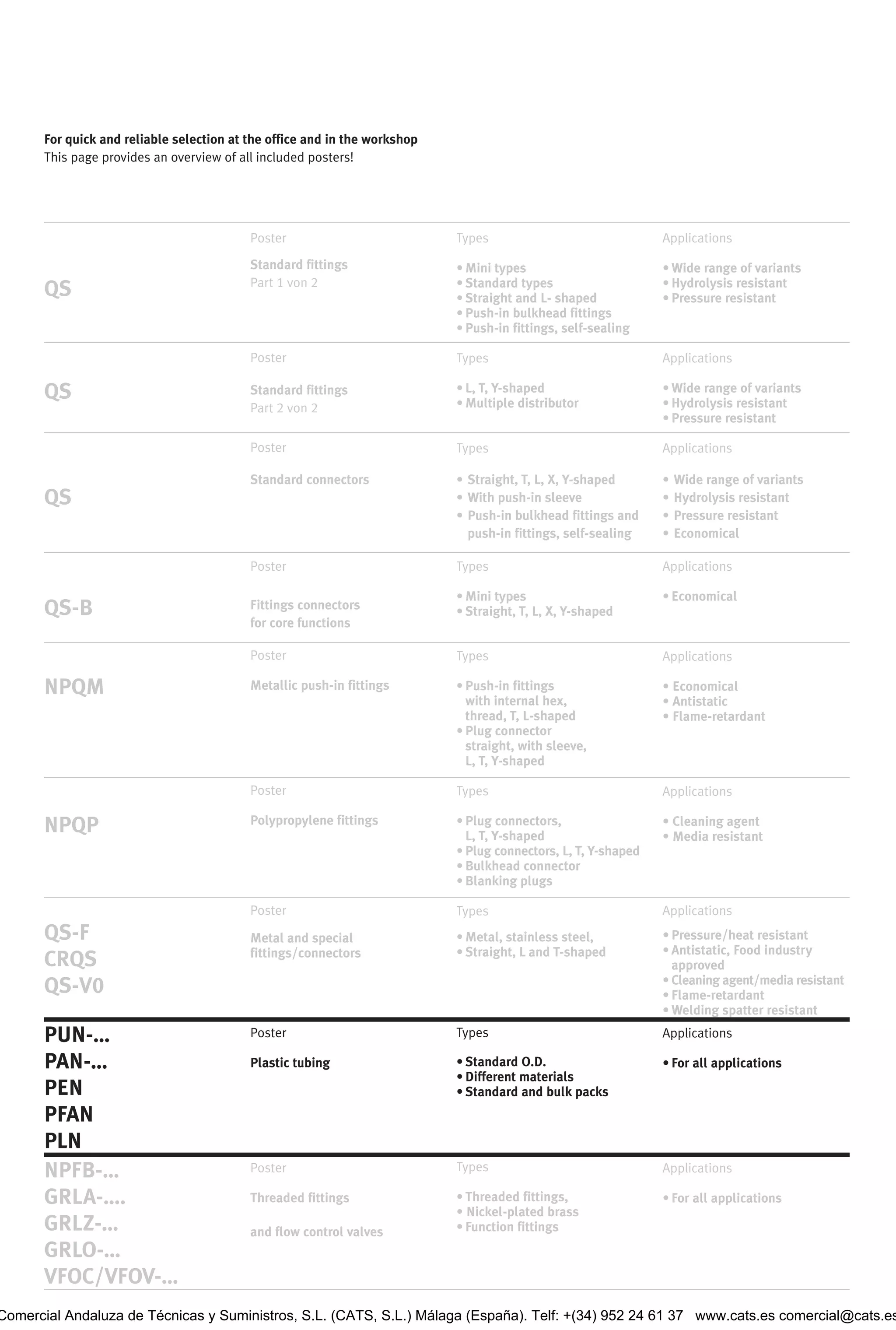 Conectores neumaticos festo | PDF