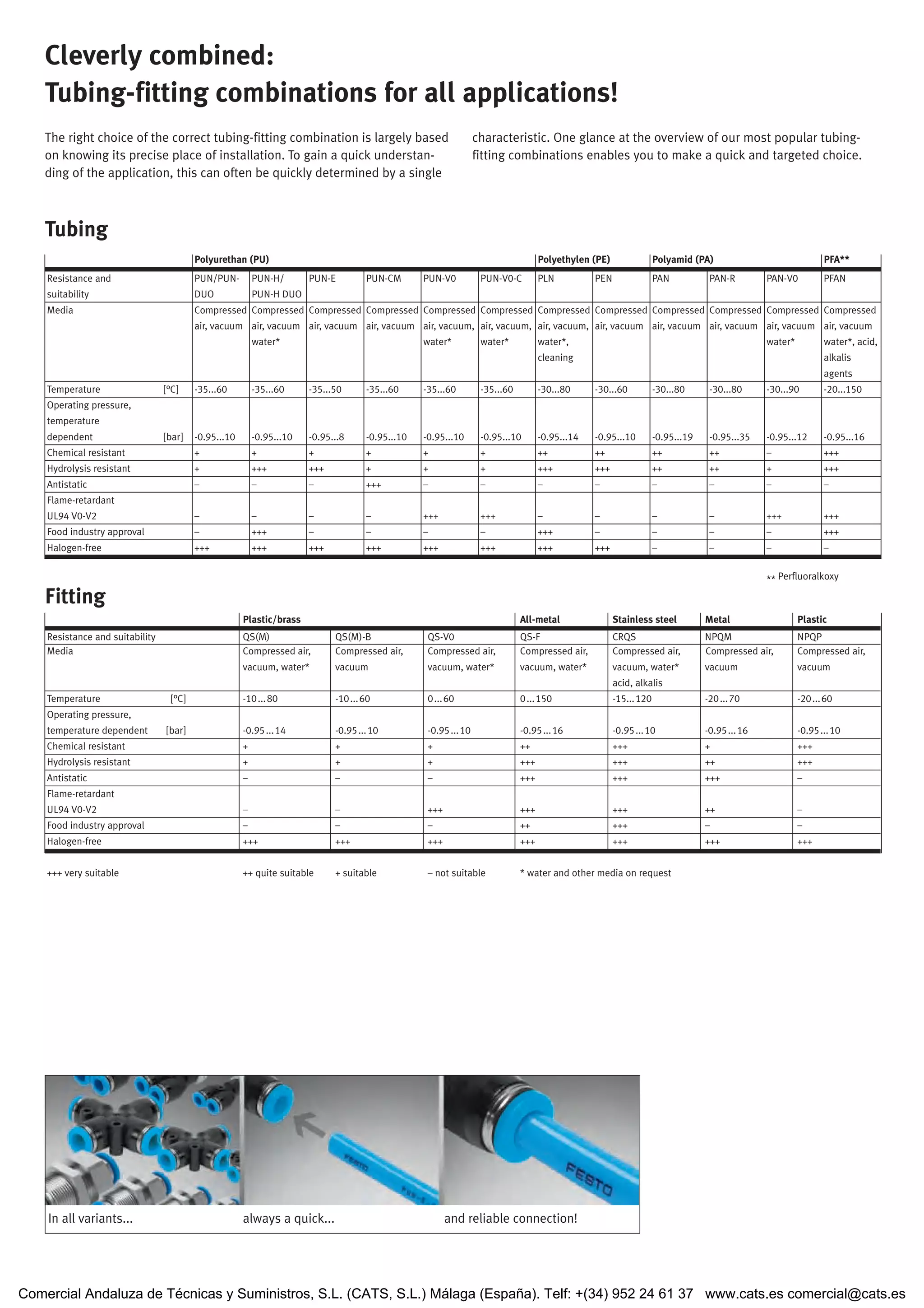 Conectores neumaticos festo | PDF