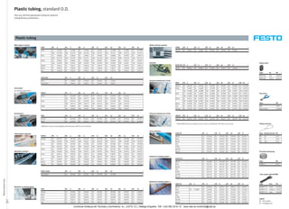 Conectores neumaticos festo | PDF