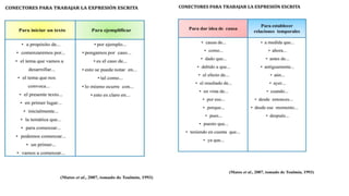 Conectores para una buena redacción de tesis | PPTX