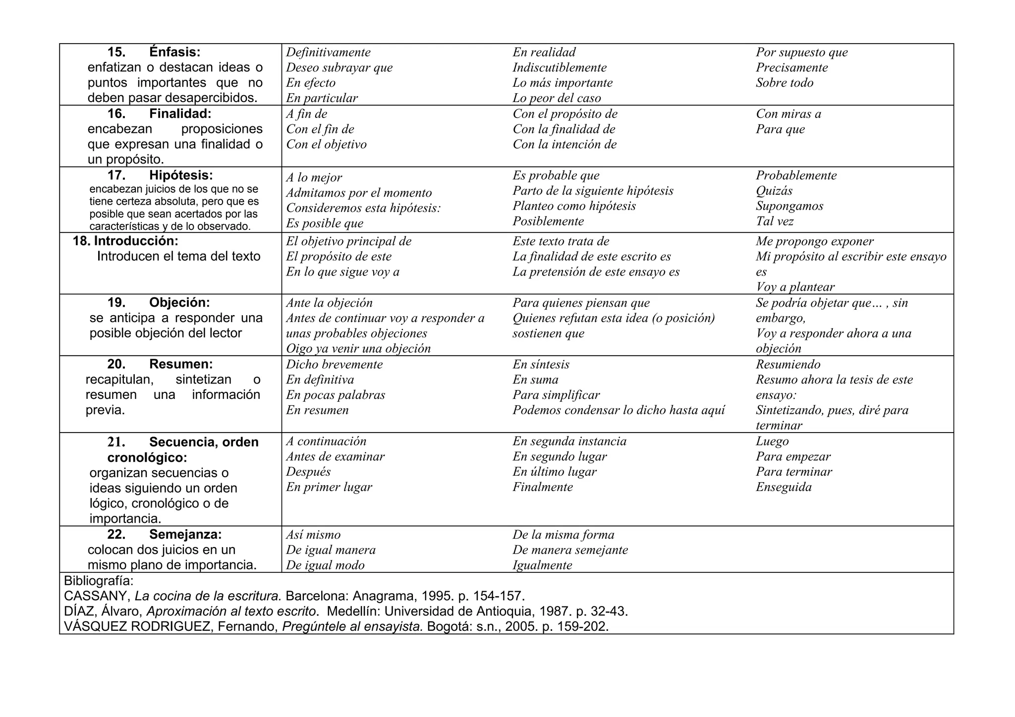 Conectores_textuales.pdf