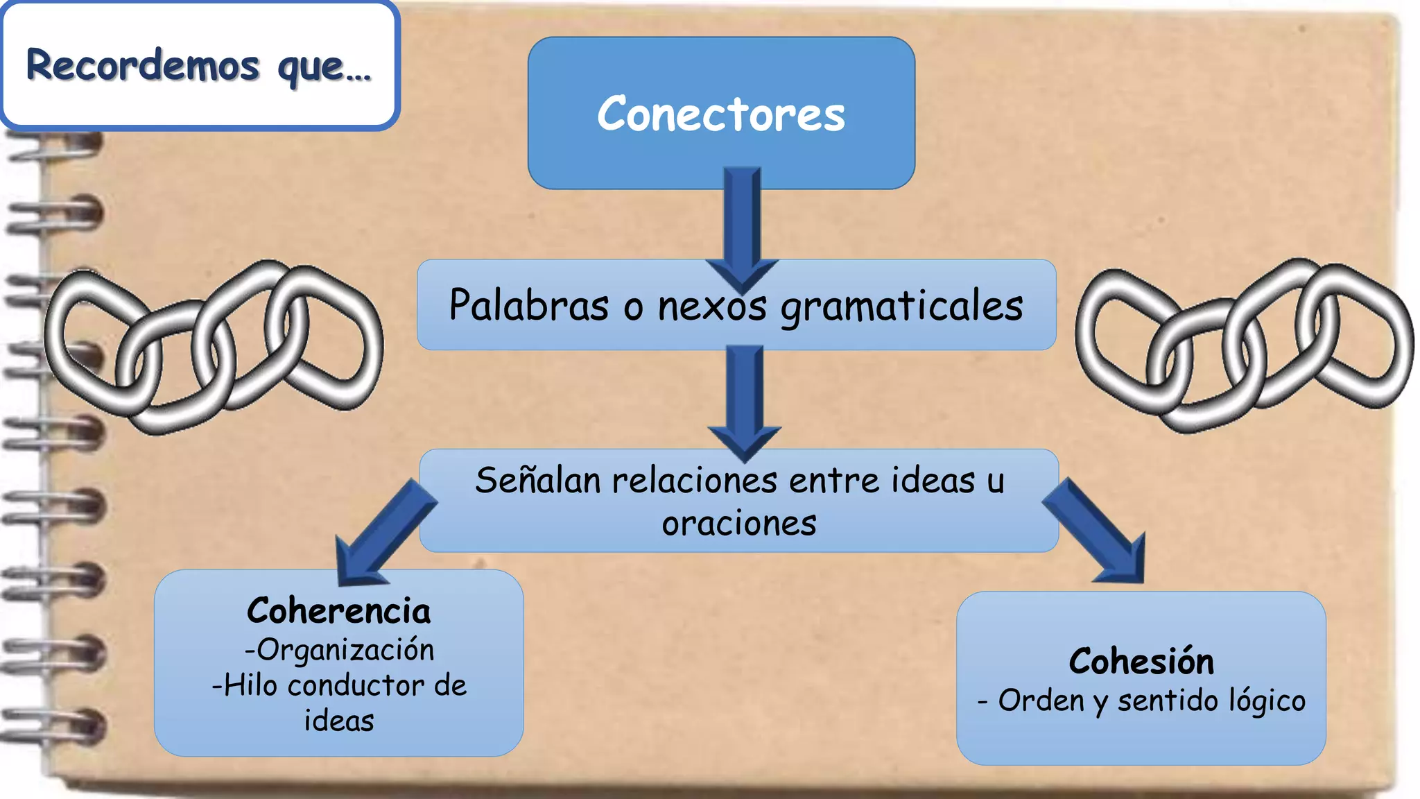 Conectores y nexos | PPT