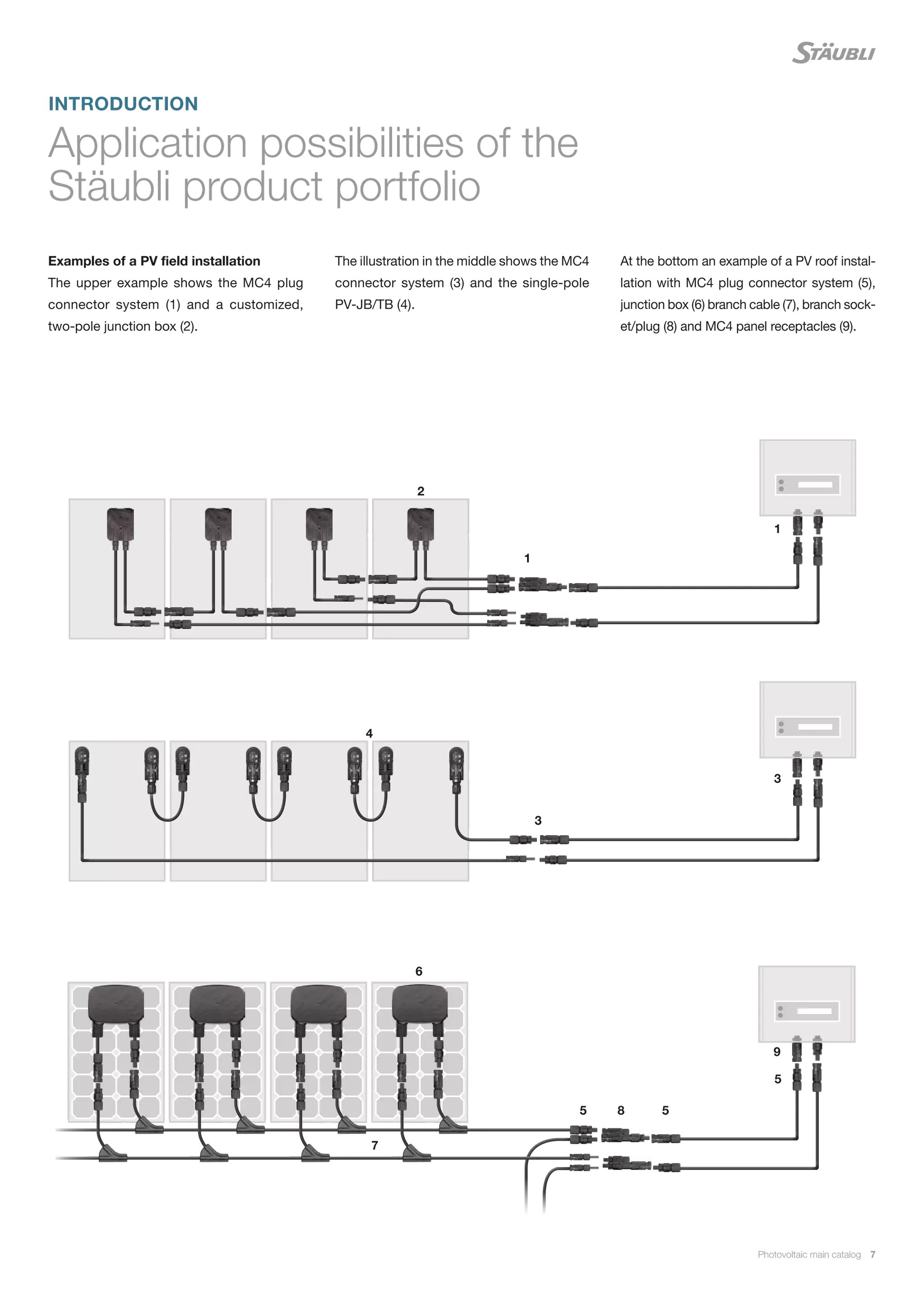 Conector staubli | PDF