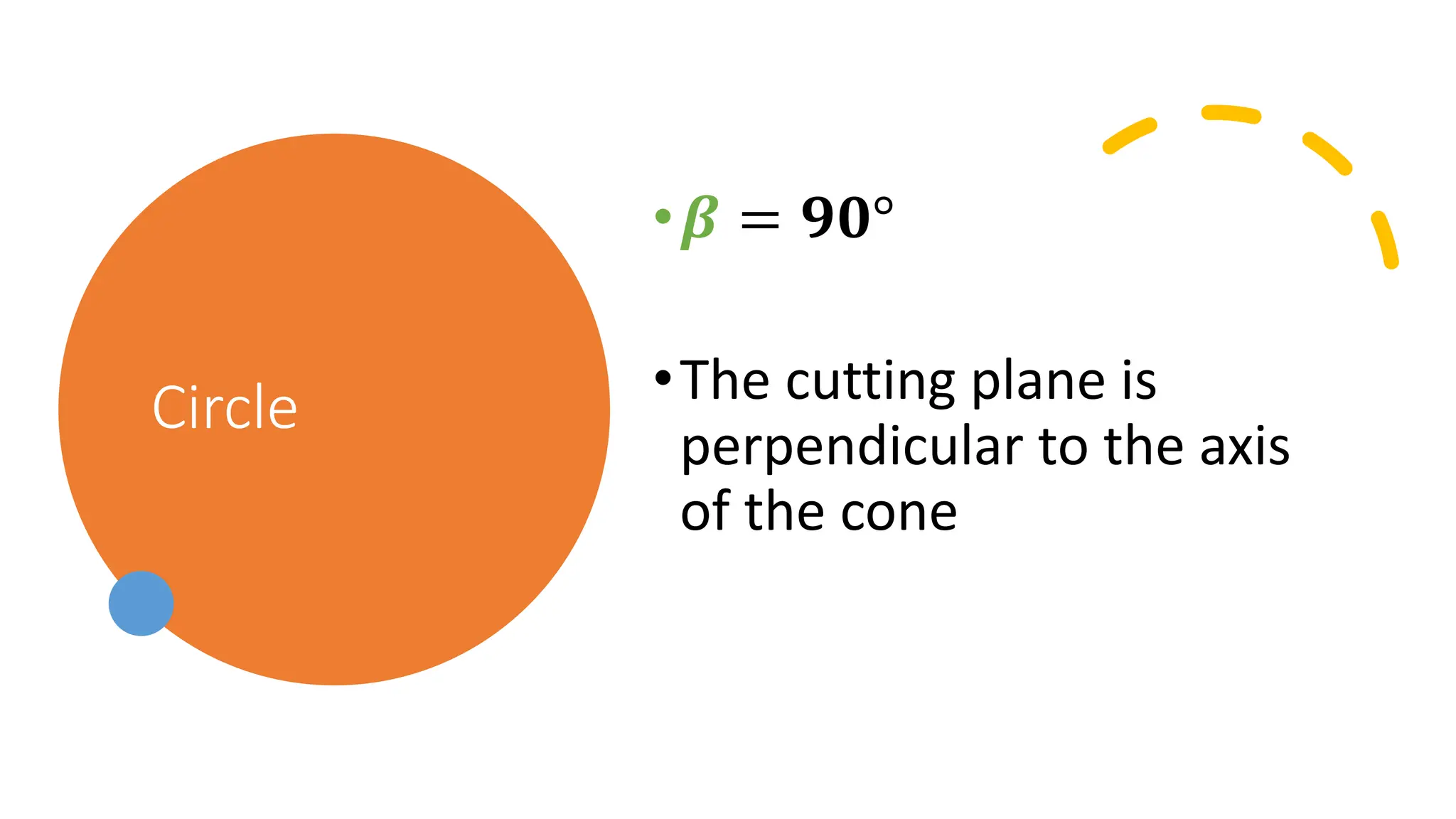 Cone Cutting Activity.ni.sir.ian.pls.dont