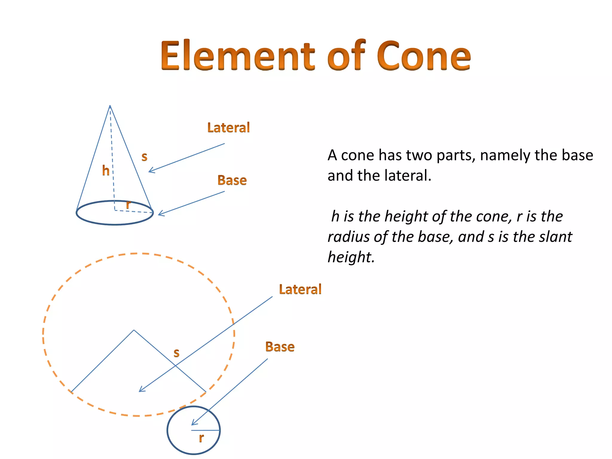 Cone, cylinder,and sphere | PPTX | Physics | Science