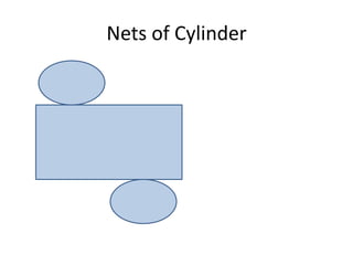Cone, cylinder,and sphere | PPTX