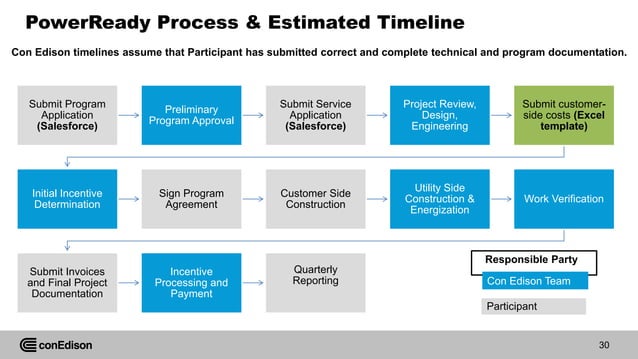 coned-presentation-in-pdf-final.pdf