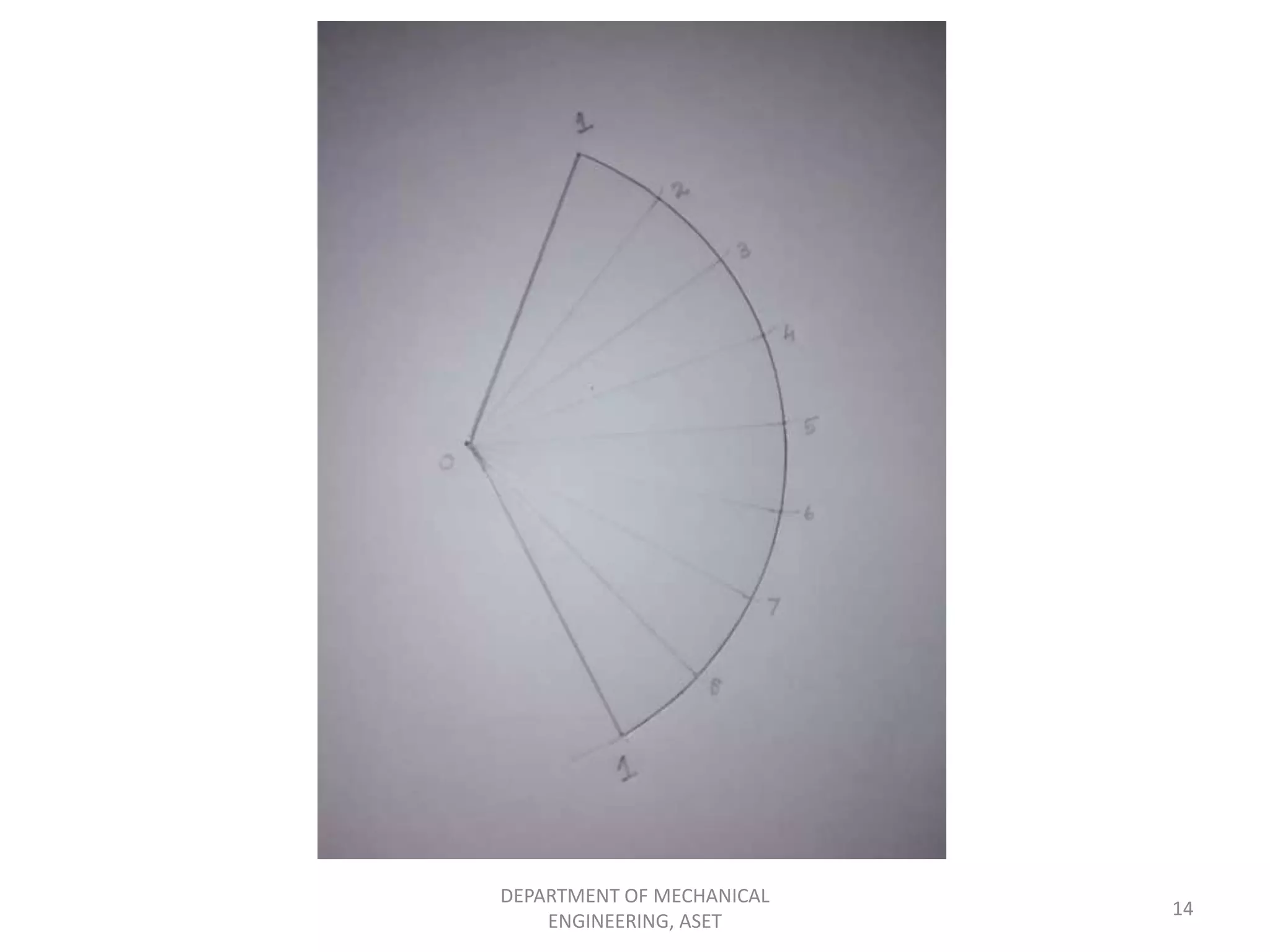 Development of Cone | PPTX