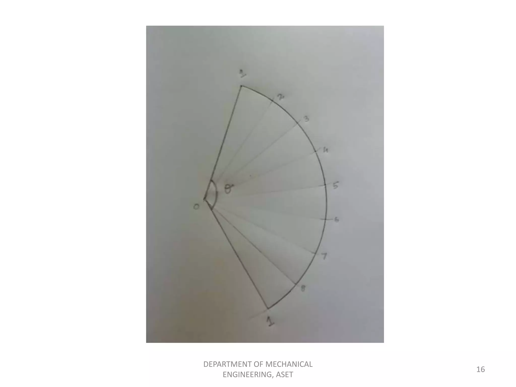 Development of Cone | PPTX