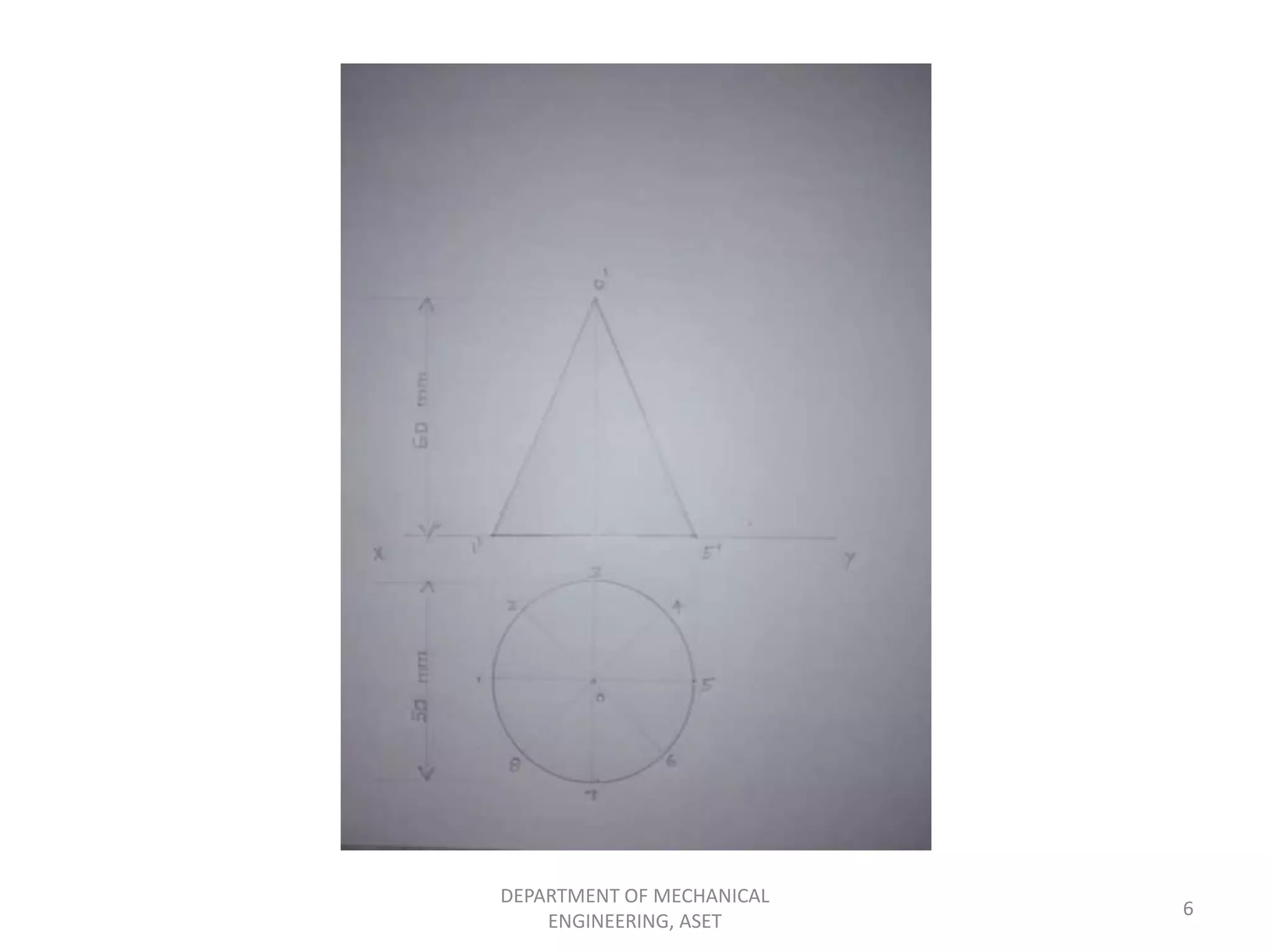 Development of Cone | PPTX