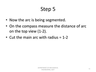 Development of Cone | PPTX