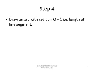 Development of Cone | PPTX
