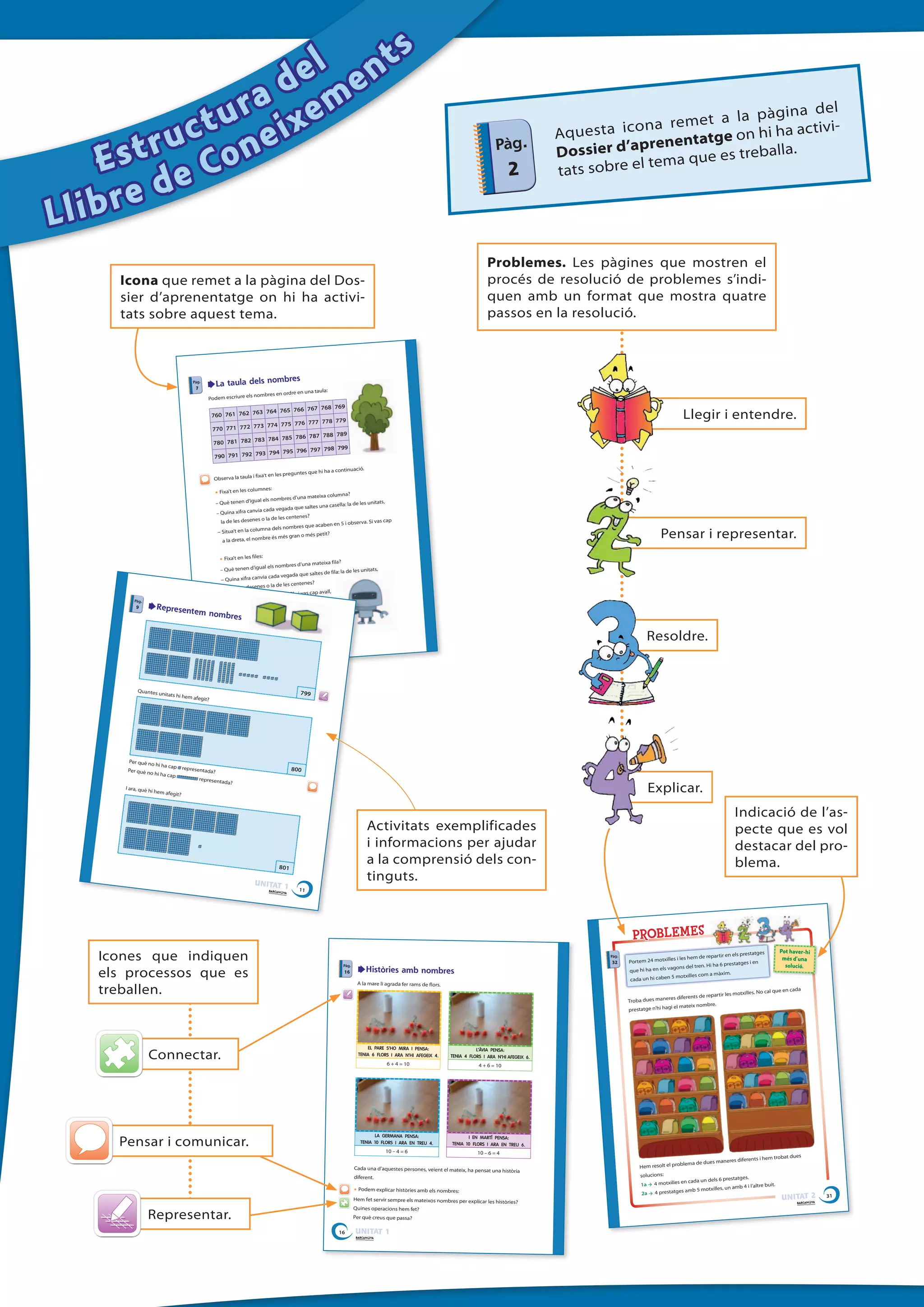 Llibre de coneixements de Matemàtiques | PDF