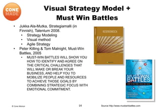 Must-Win Battles as Model of Strategy | PPTX