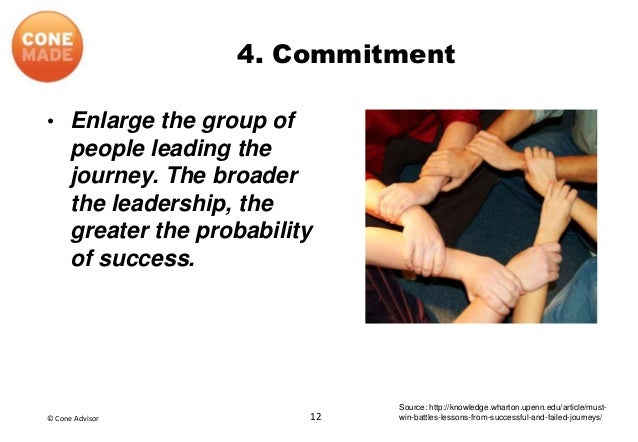 Must-Win Battles as Model of Strategy