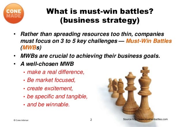 Must-Win Battles as Model of Strategy
