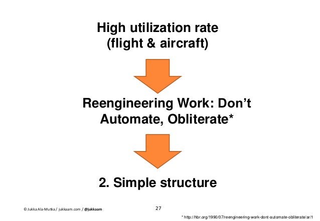 Business Model Canvas of Discount Airline case study Southwest Airlines ...