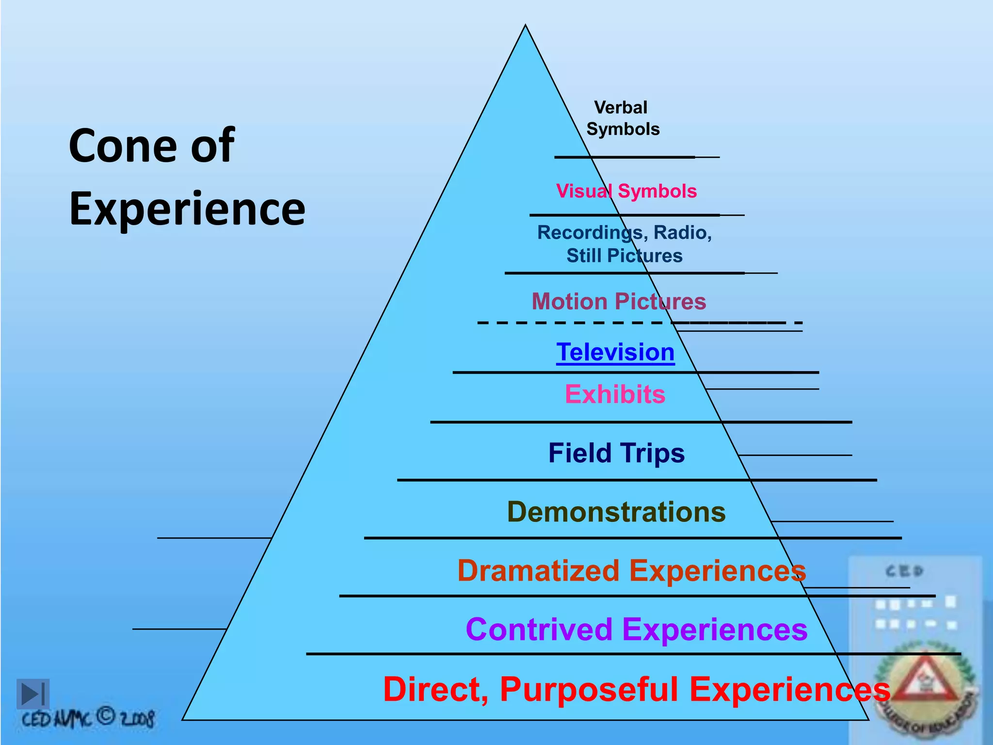Cone of experience | PPTX