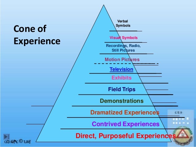 Cone of experience