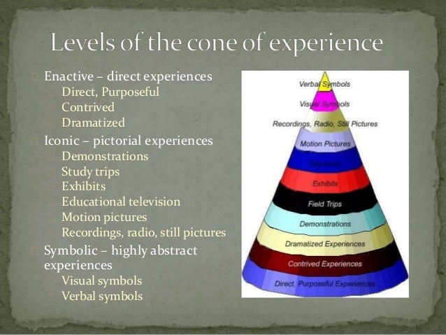 Cone of experience