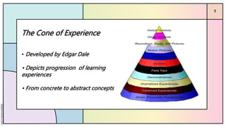 Cone of Experience.pptx