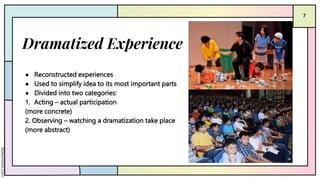 Cone of Experience.pptx