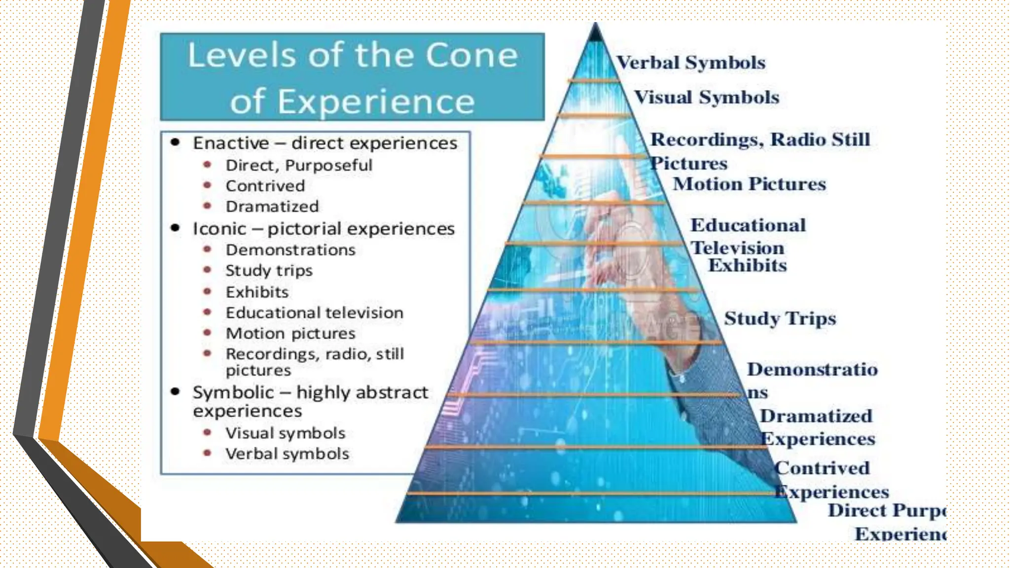 cone of experienceadadadadaddadadada.pptx