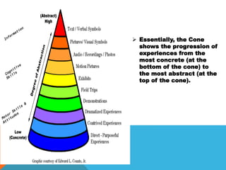 Cone of experience report | PPTX