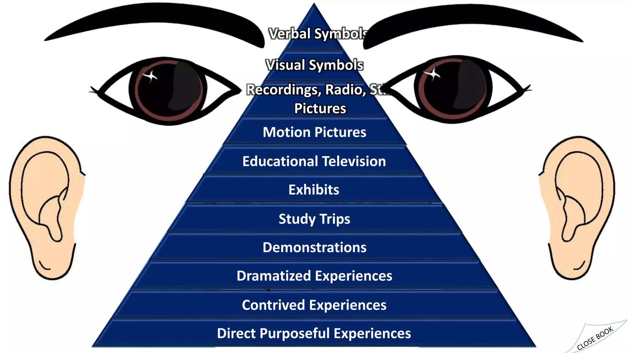 lesson 5: Cone of experience | PPTX