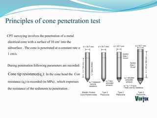 Cone Penetration Testmade by hassan iraq.pptx