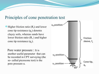 Cone Penetration Testmade by hassan iraq.pptx