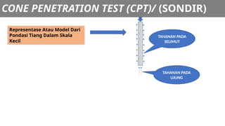CONE PENETROMETER TEST (CPT) SONDIR.pptx