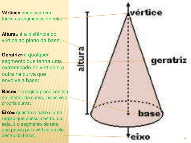 Cones (slides)