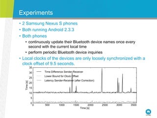 Towards Collaborative Localization of Mobile Users with Bluetooth | PPT