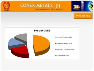 Conex Metals Brass Fittings Brass Parts Components | PDF