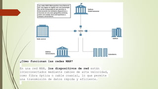 Conexión MAN , Que es , caracteristicas y funciones | PPTX